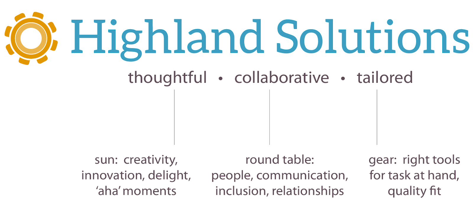 Hi. We’re Highland. - Highland