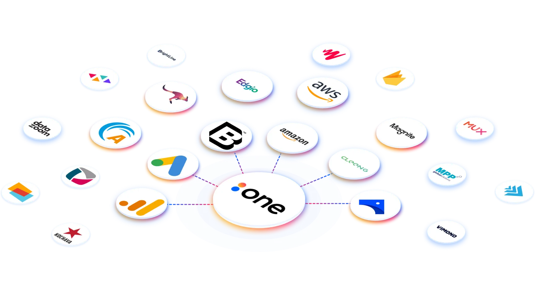 Accedo One - Marketplace