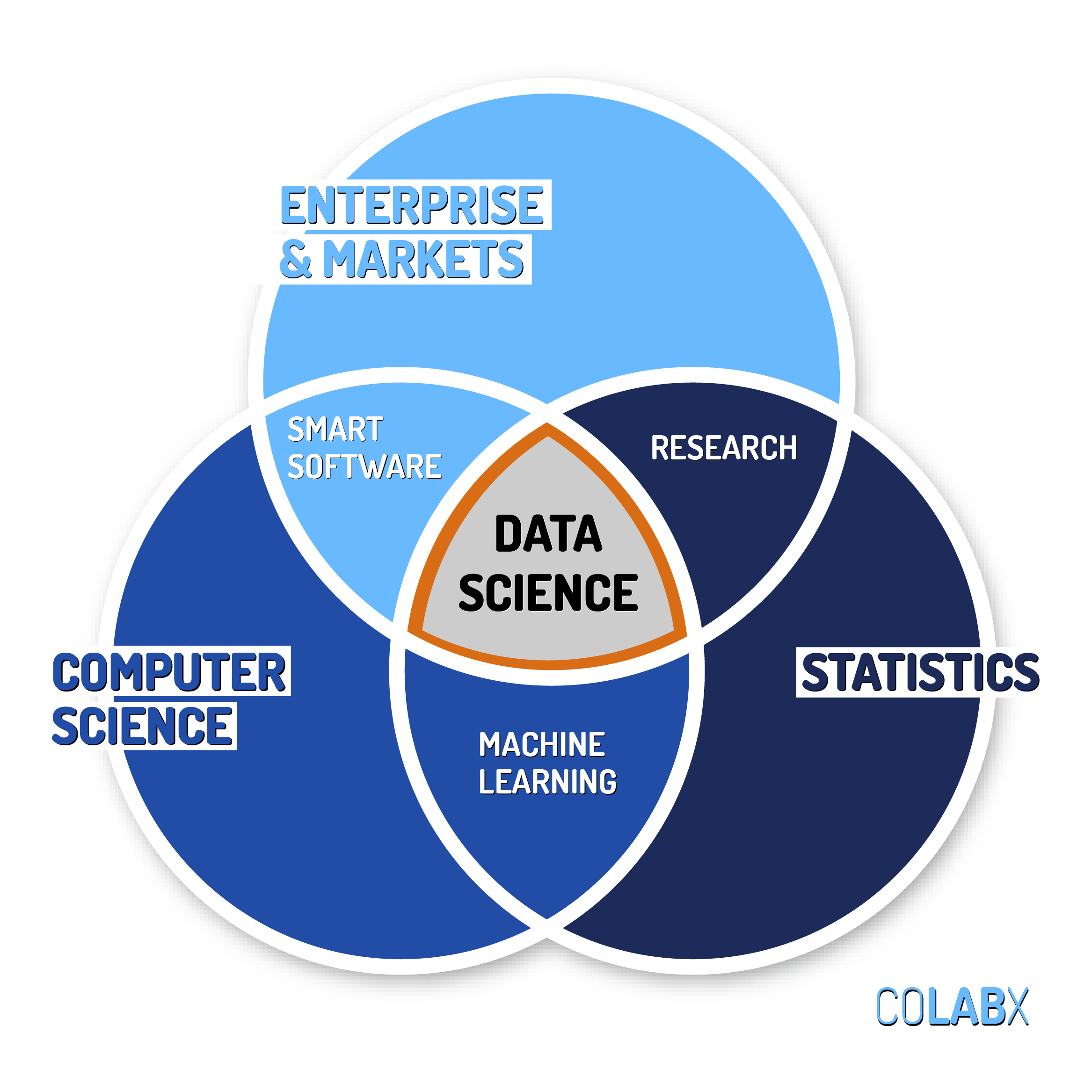Data ColabX