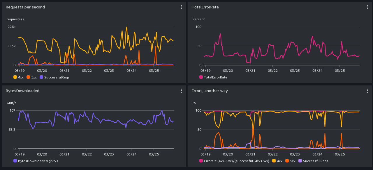 Common Crawl - Blog - March/April 2024 Newsletter