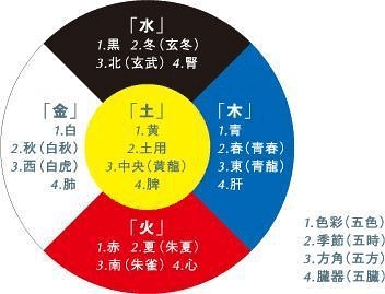 As cores da China - You Yi - Gastronomia e Cultura Chinesa