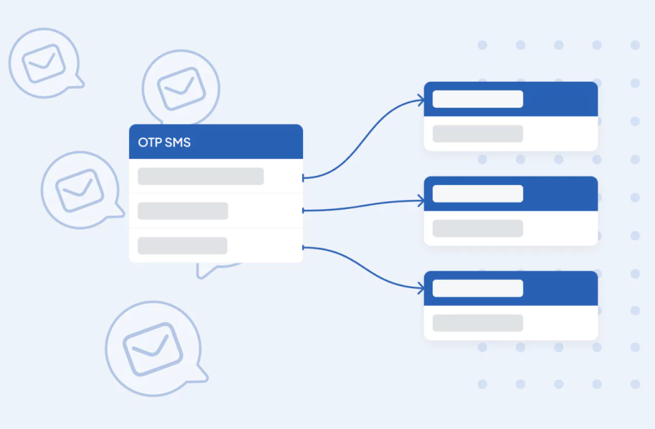 Use Cases for OTP SMS | Message Central Blog
