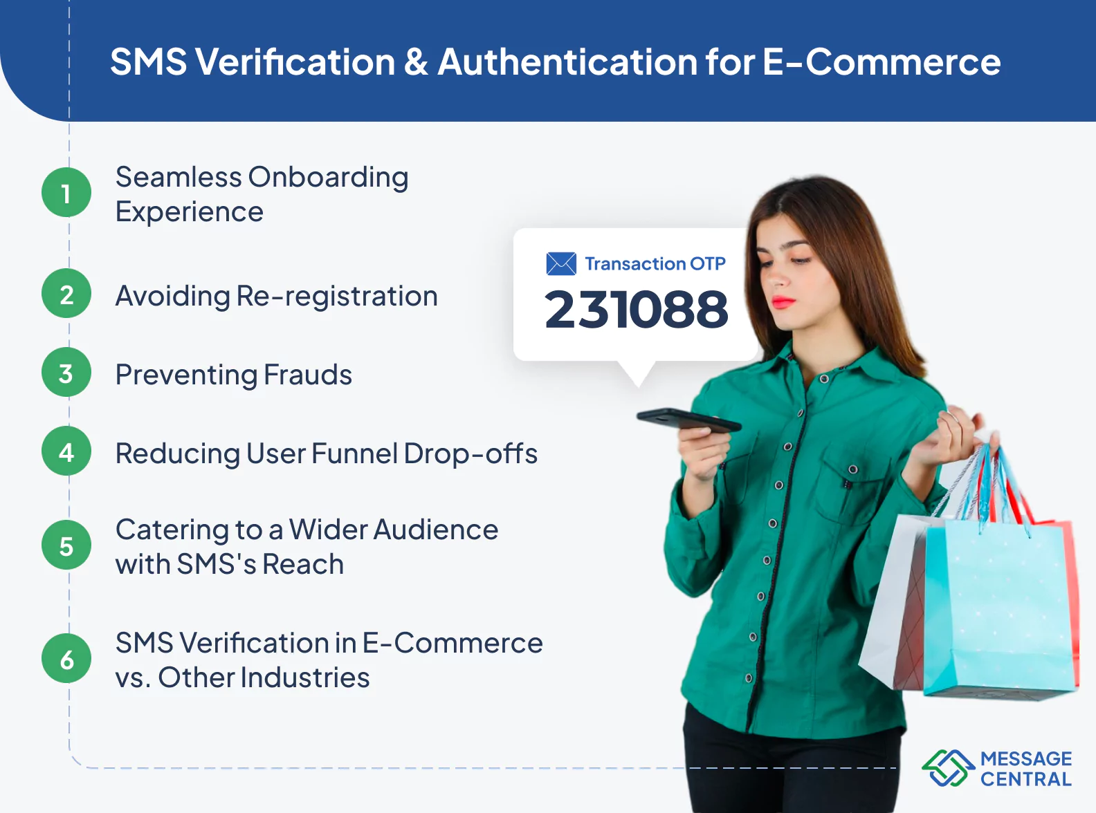 SMS Verification for Ecommerce | Message Central Blog