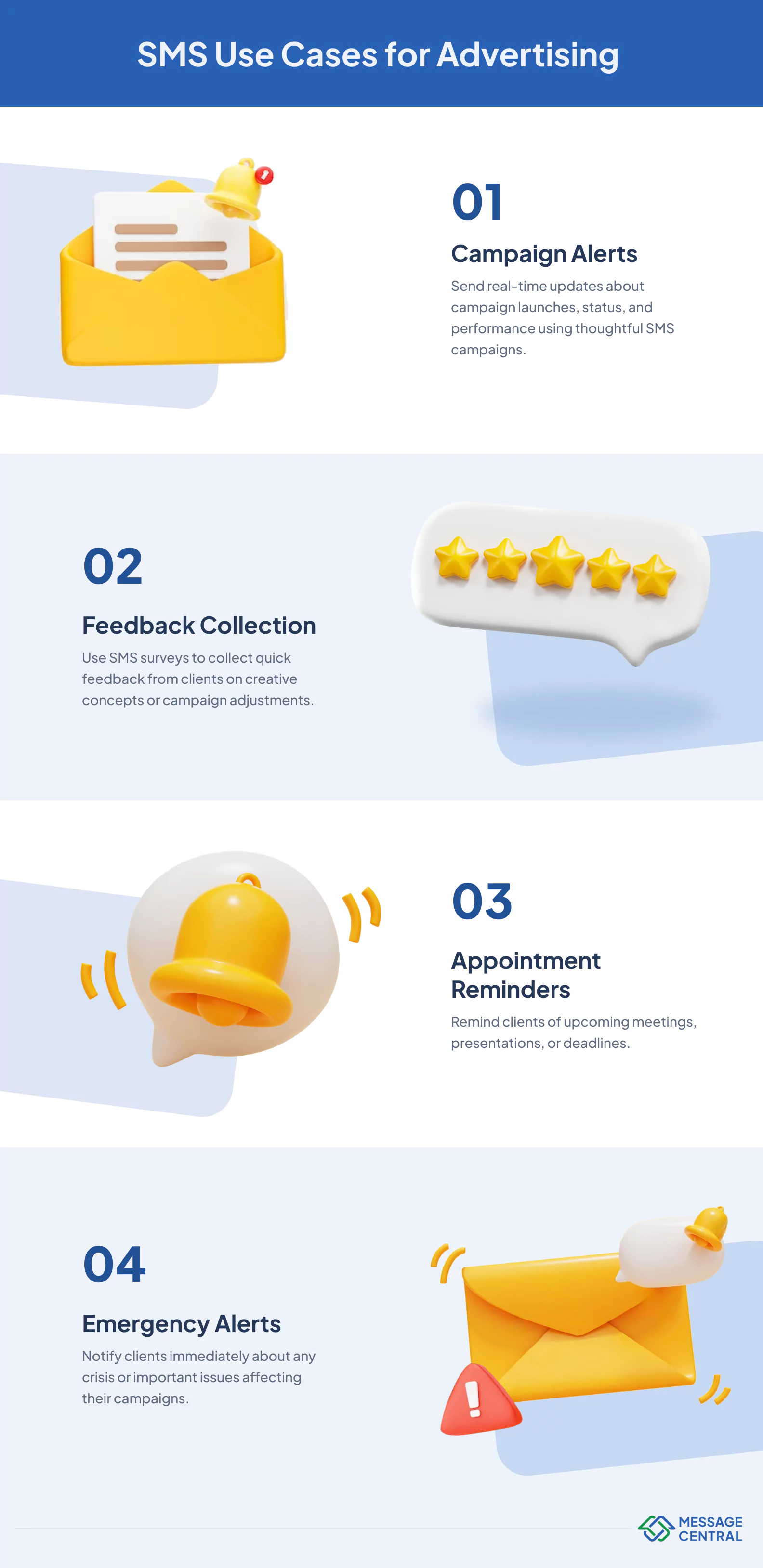 SMS Strategies in Advertising | Message Central Blog