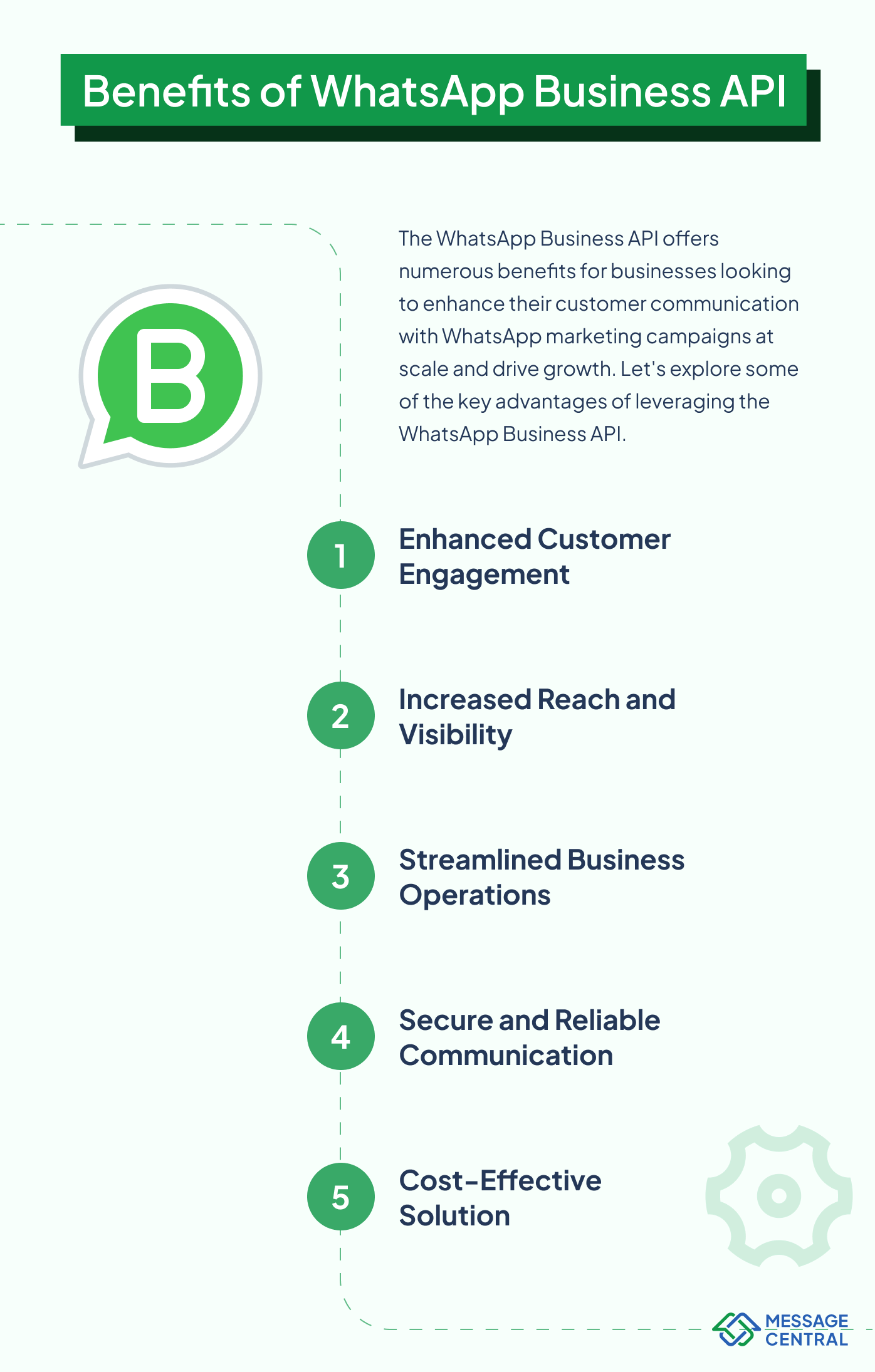 WhatsApp Business API | Message Central Blog