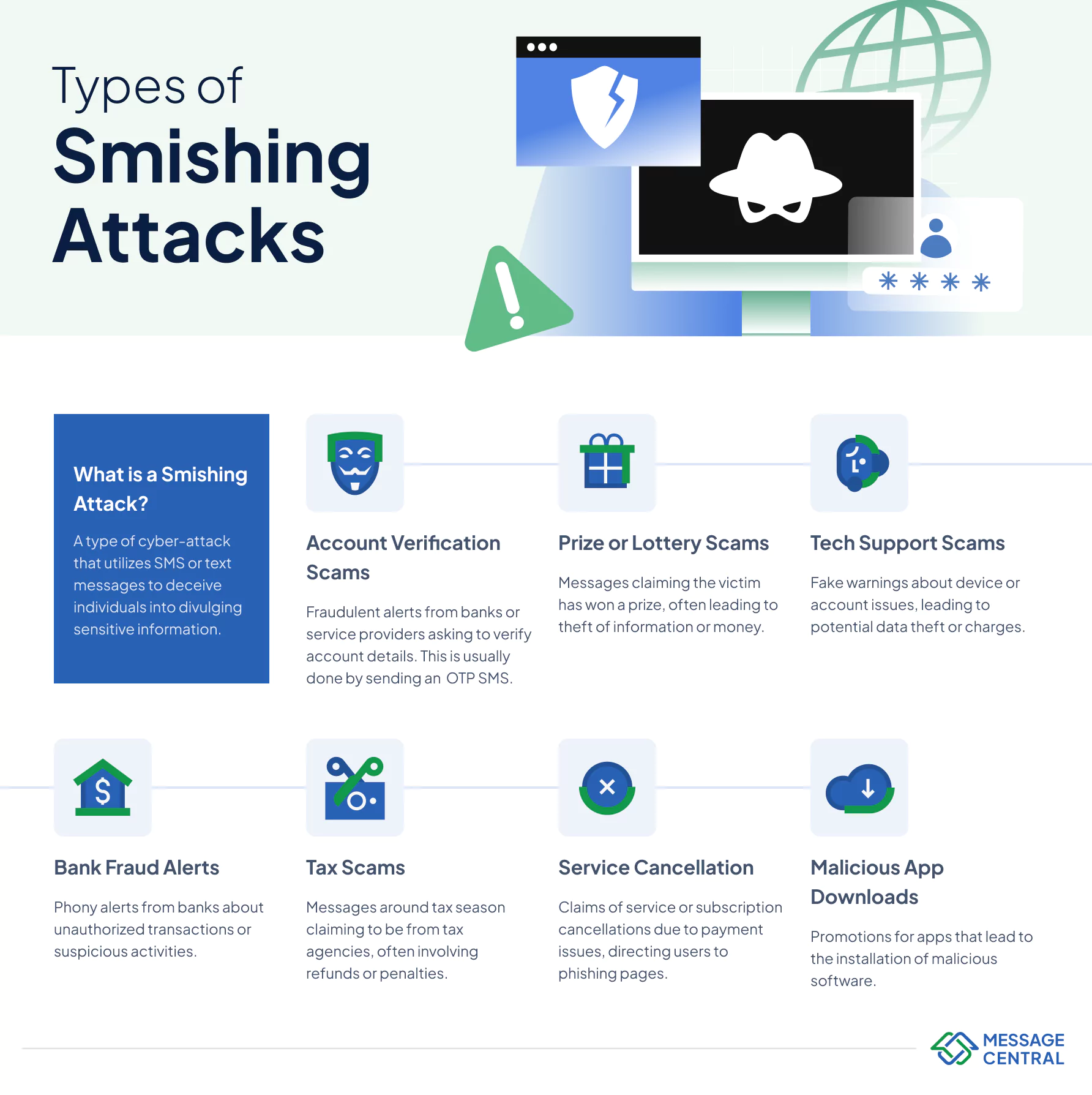 Understanding SMS Phishing: Definition, Examples, and Protection ...