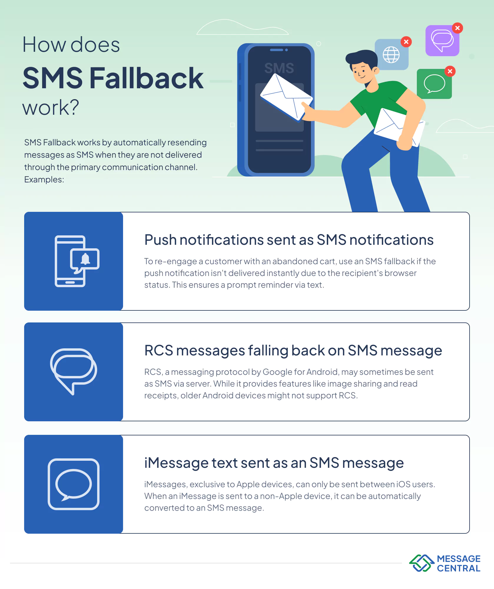SMS Fallback: A Comprehensive Guide | Message Central Blog