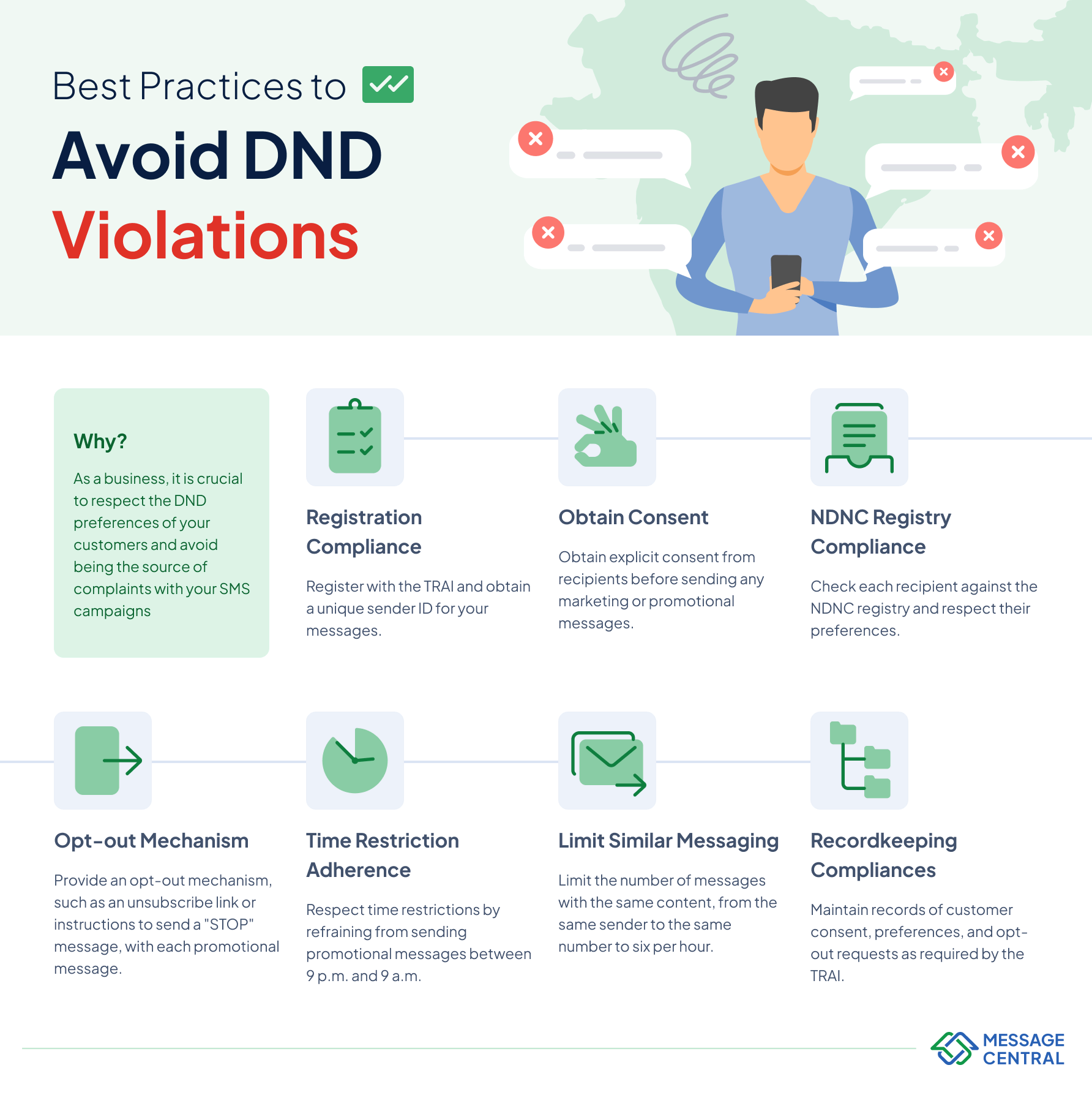 How to File a DND Complaint in India | Message Central Blog