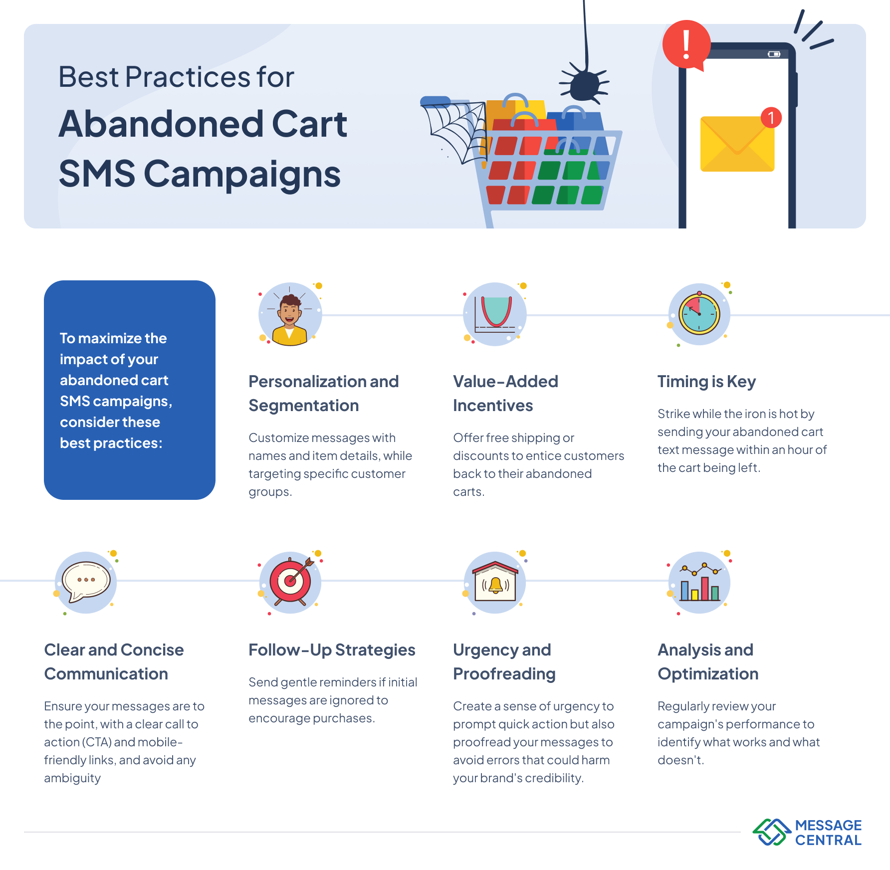 Abandoned Cart SMS Notifications: Winning Back Customers | Message ...