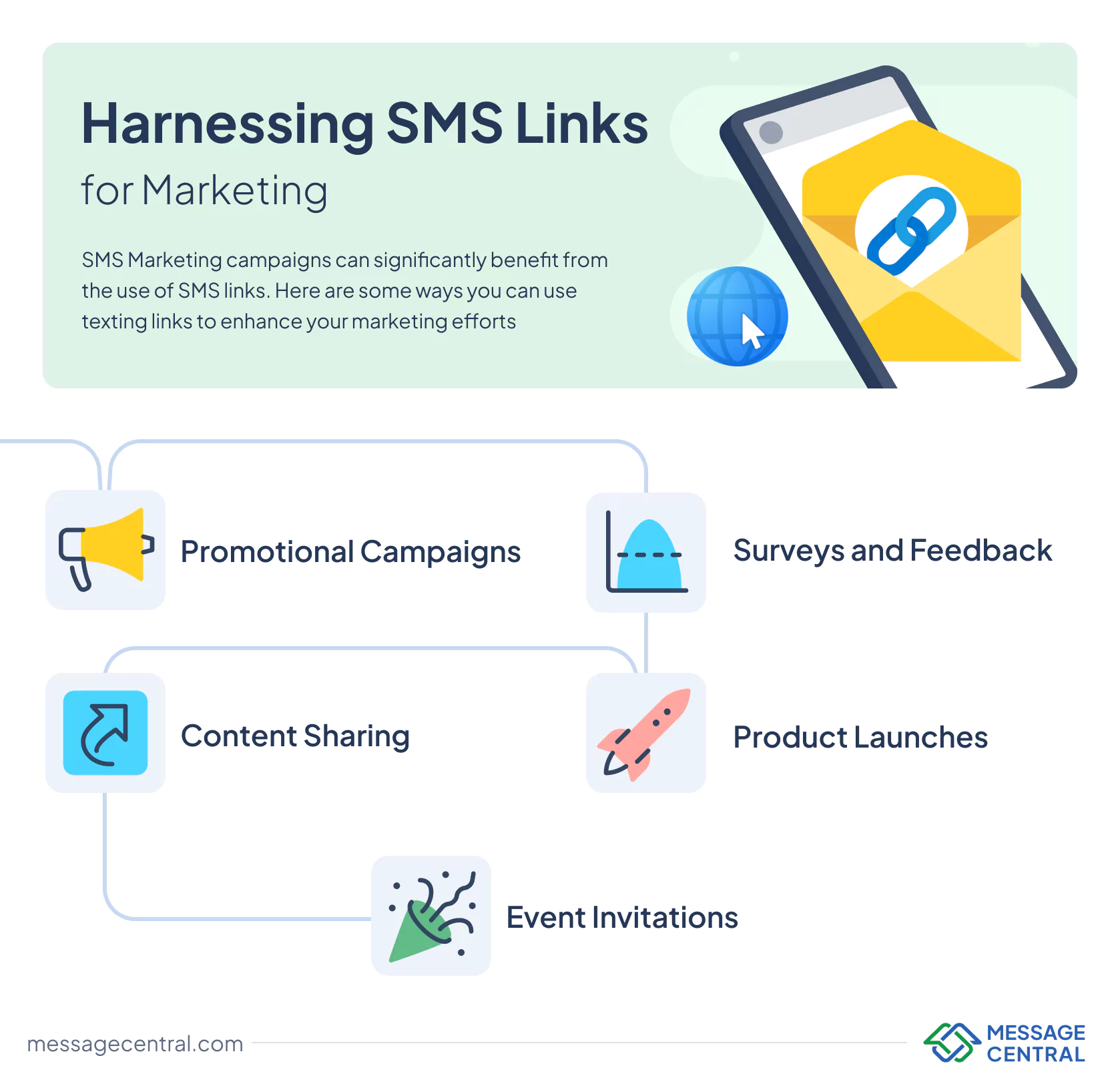 SMS Links for Marketing Strategies | Message Central Blog