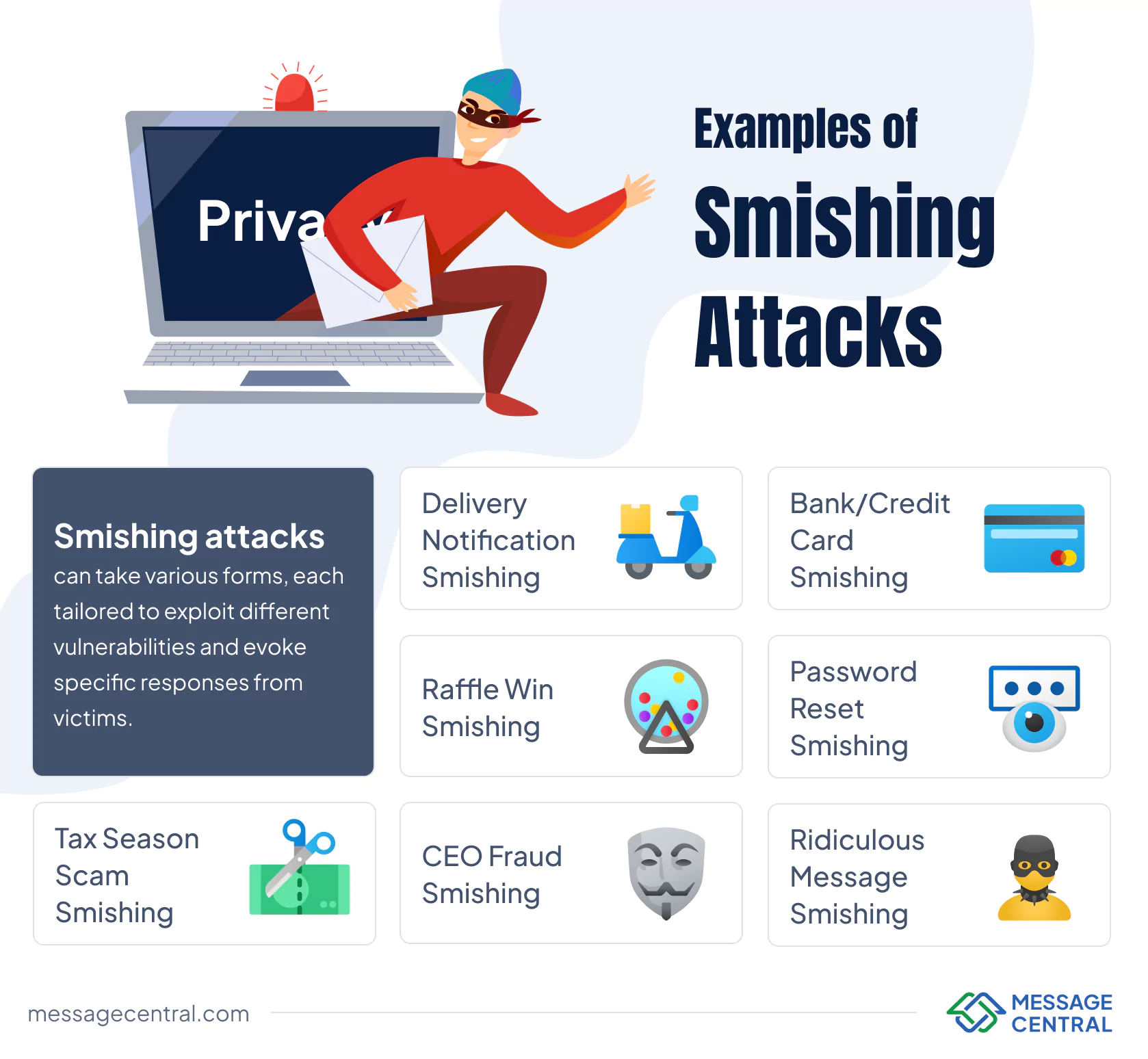 Smishing Examples and How to Protect Yourself | Message Central Blog