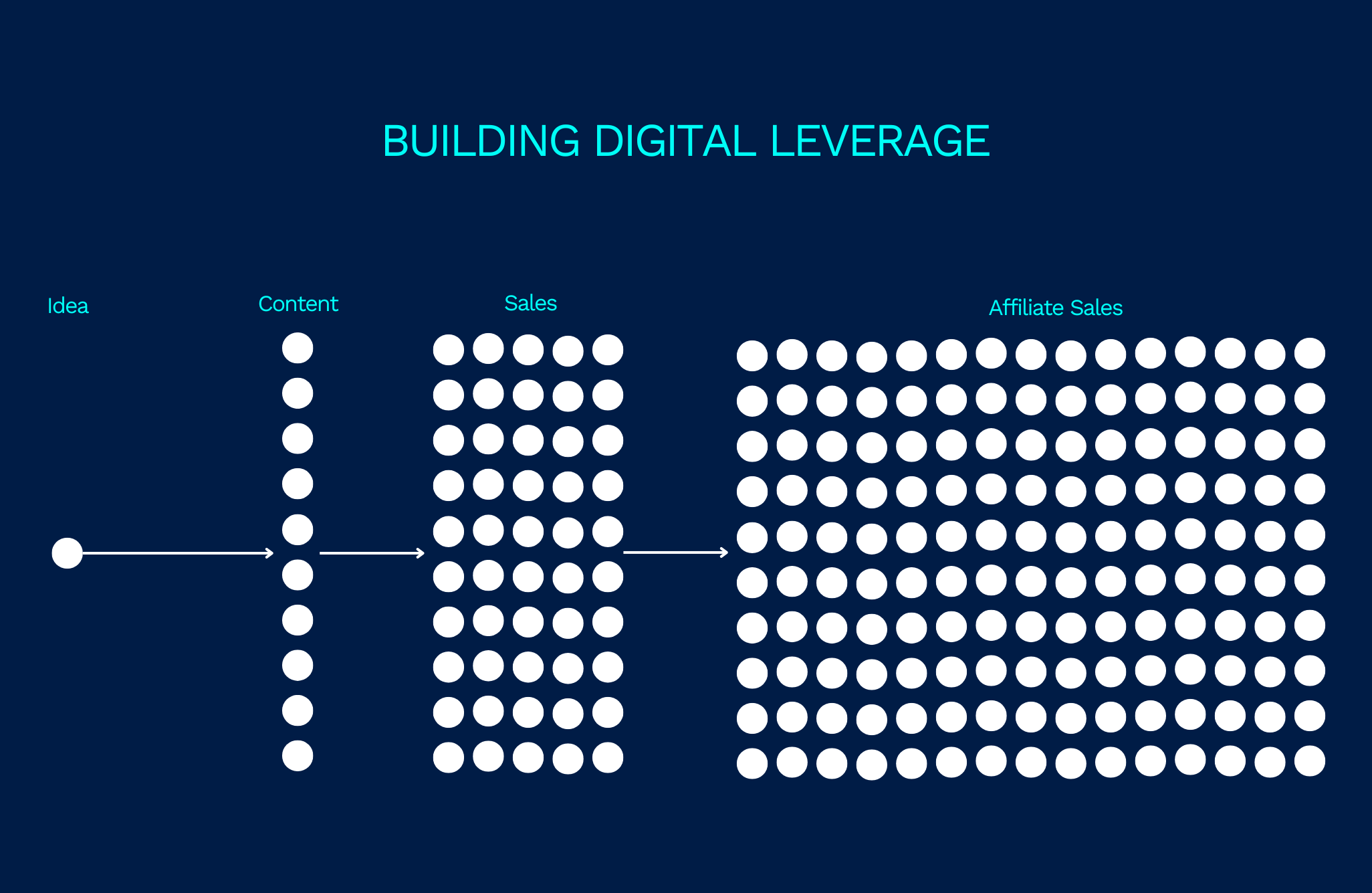 How to Build Digital Leverage (aka work smarter) | Justin Welsh