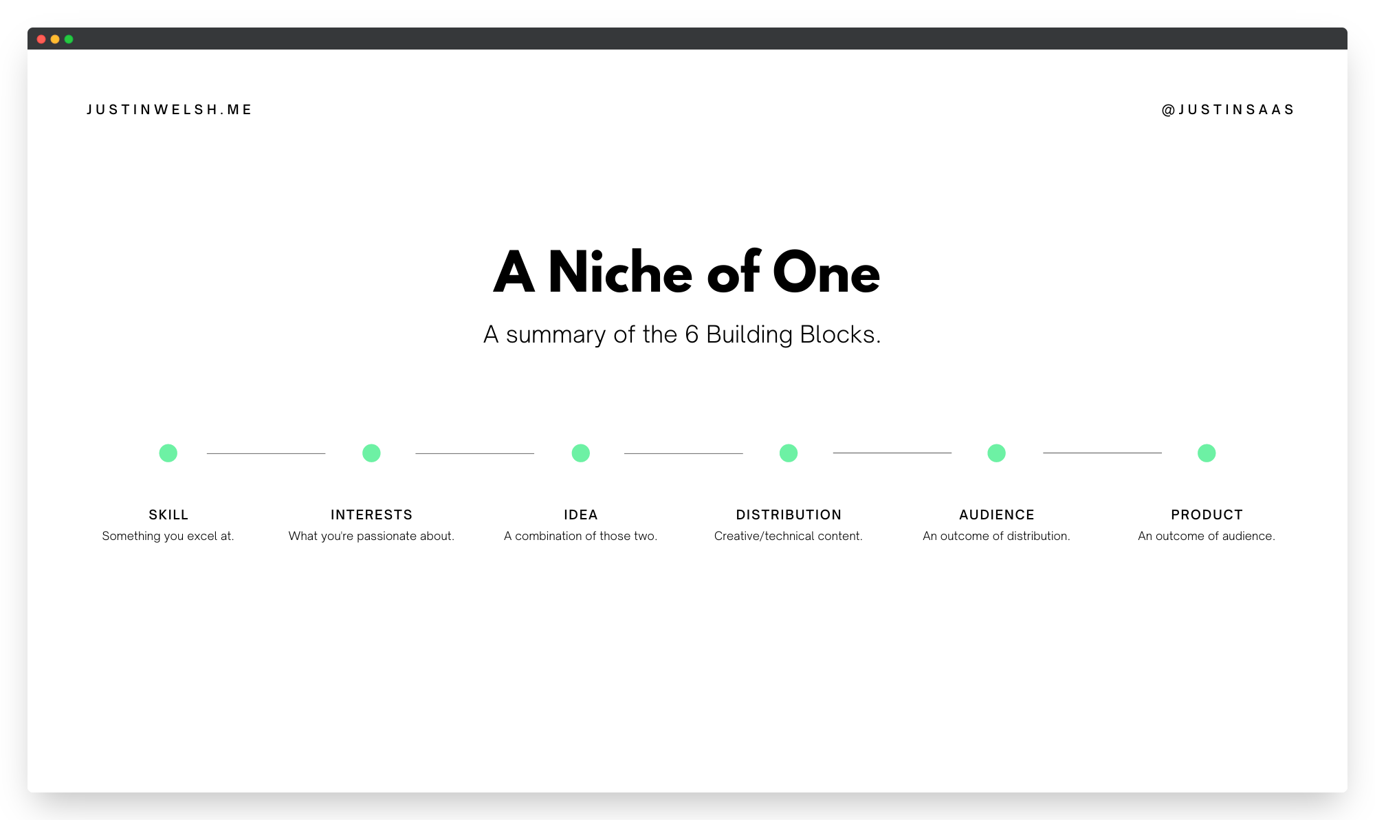 How to Find Your (Profitable) Niche | Justin Welsh