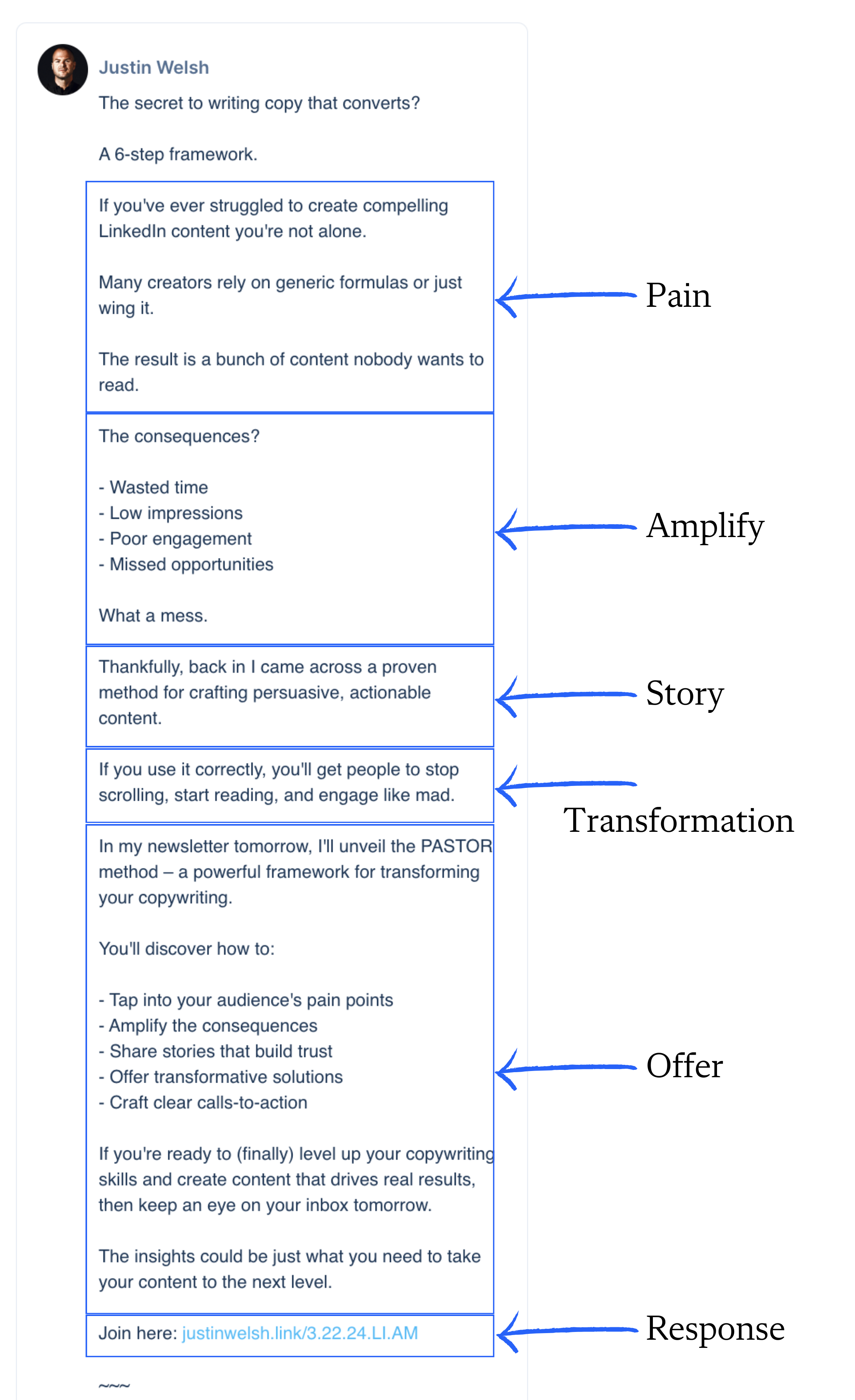 A 6-Step Framework for Persuasive Writing | Justin Welsh
