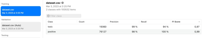 Fora Soft — Видео и Мультимедиа Разработка в СПб