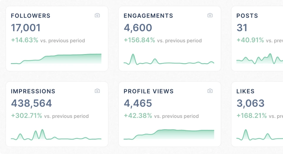 LinkedIn Analytics Tool - Taplio