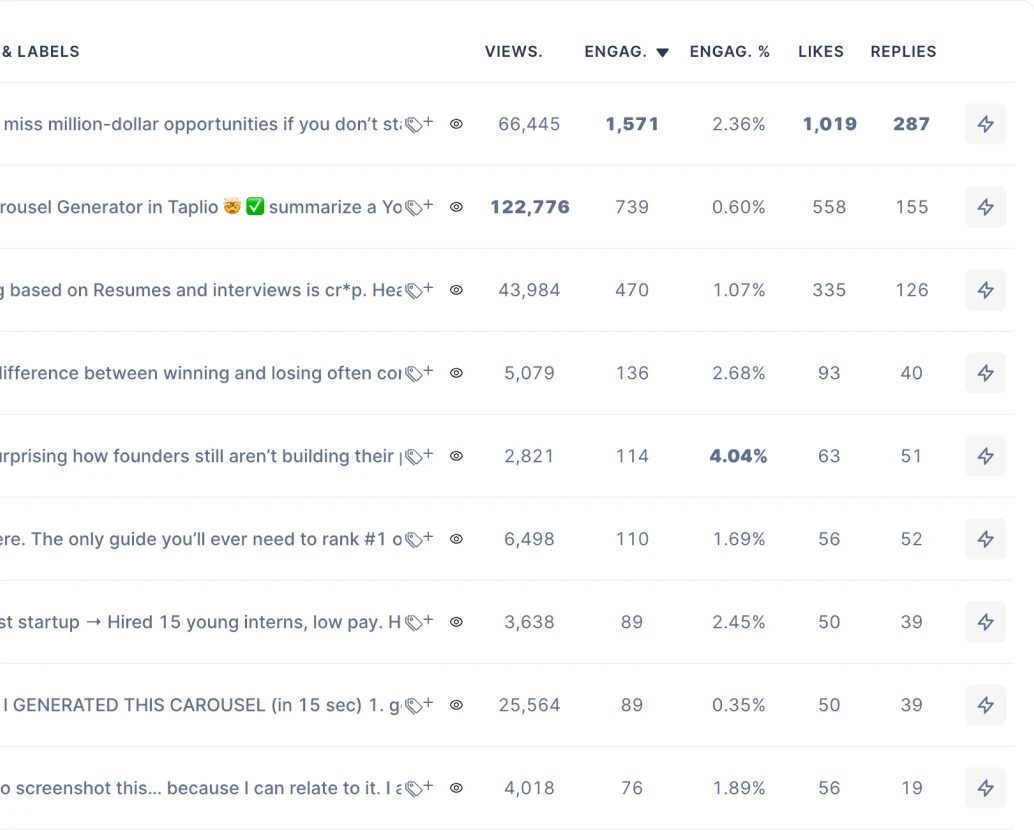 All In One Tool For Linkedin Creators Taplio