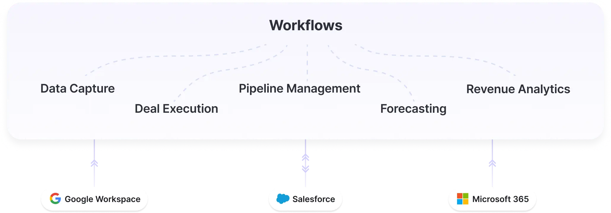 About Weflow | Company
