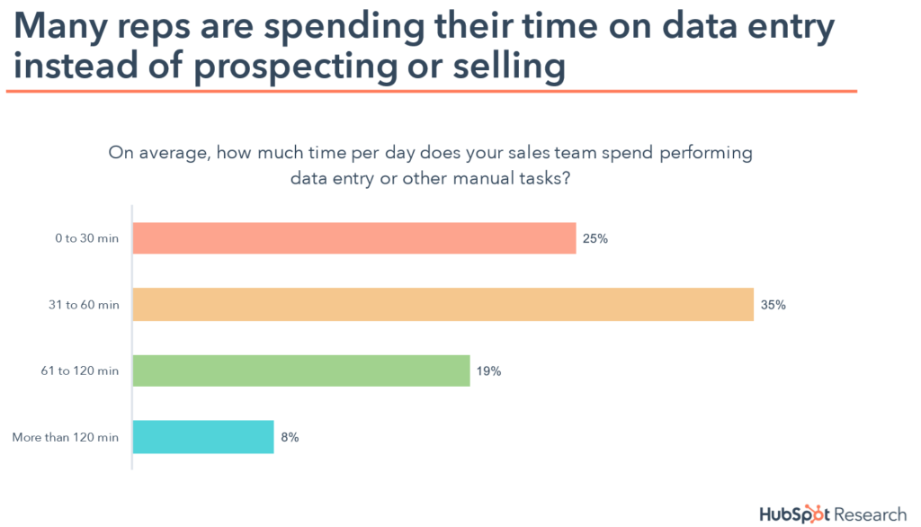 Improving Sales Efficiency: The Complete Guide for Sales Leaders
