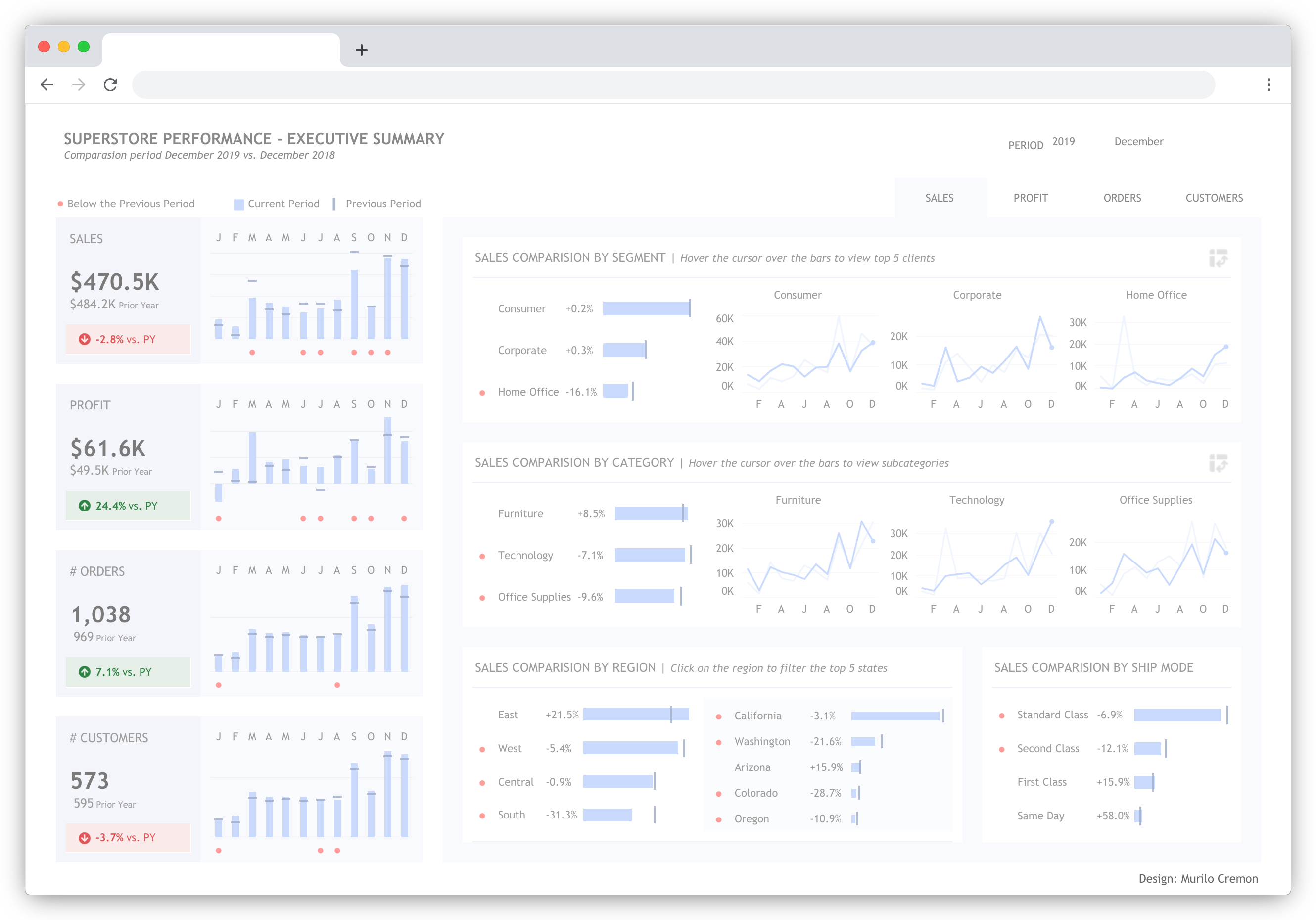 7 Top Salesforce Reporting Tools for 2023