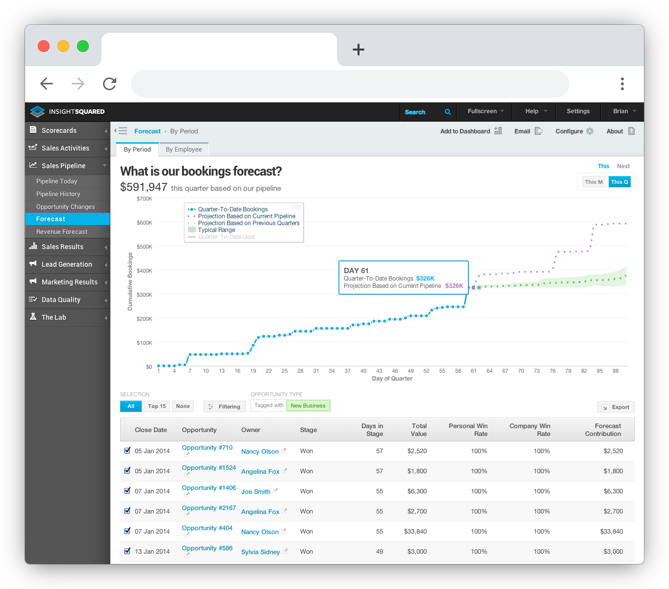 7 Top Salesforce Reporting Tools for 2023