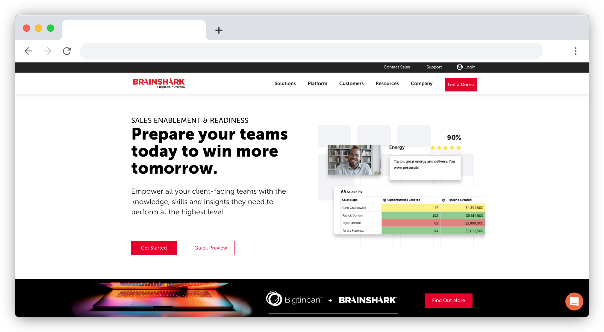 15 Top Sales Performance Management Tools in 2023