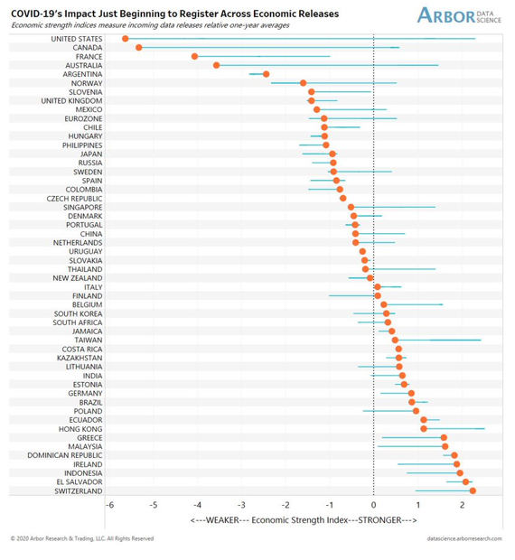 (Relative) Bargains Everywhere! | Moller Wealth Partners