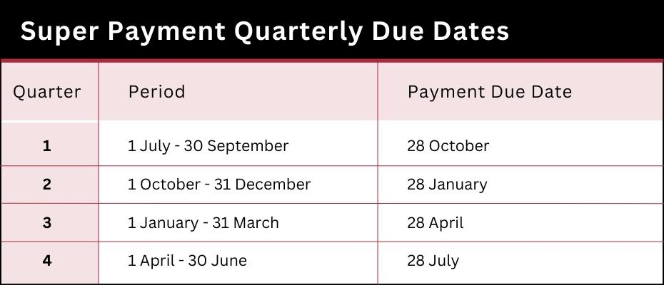 What are the super due dates for FY2024? | Causbrooks