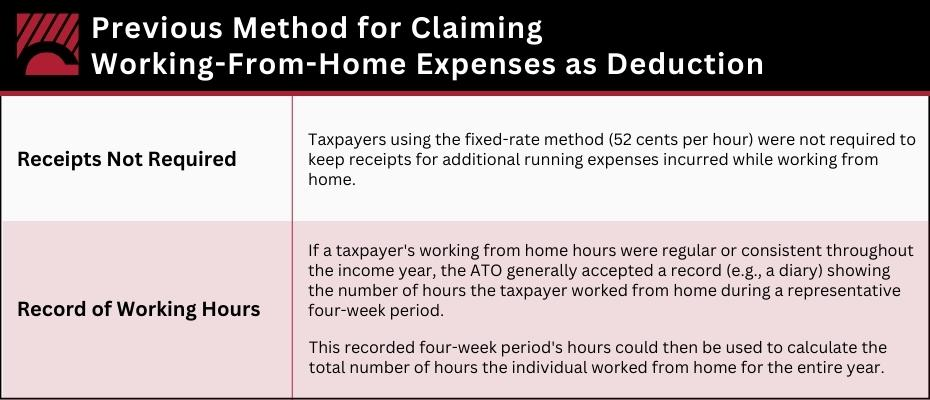 Changes for claiming a deduction for working from home expenses | Causbrooks