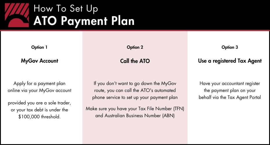 How an ATO payment plan can help your business | Causbrooks