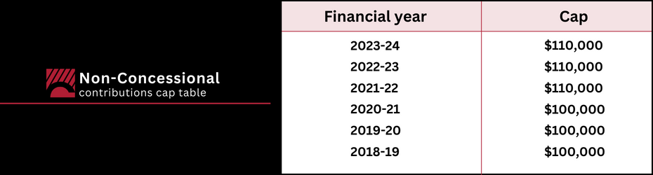 Understanding the Maximum Super Contribution Base (MSCB) and its impact ...