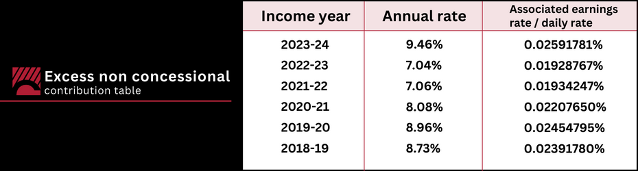 Understanding the Maximum Super Contribution Base (MSCB) and its impact ...