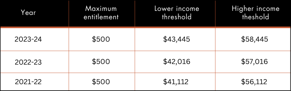 Understanding the Maximum Super Contribution Base (MSCB) and its impact ...