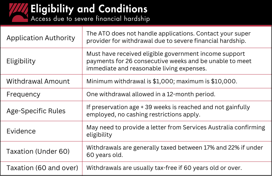 How to withdraw super | Causbrooks