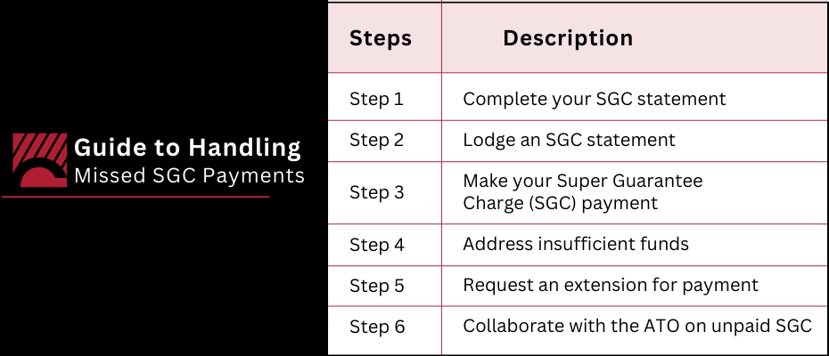 3 Costly mistakes employers must avoid when handling super guarantee ...