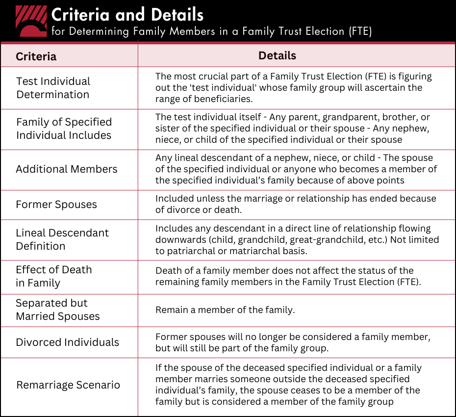 Understanding Family Trust Election in Australia | Causbrooks