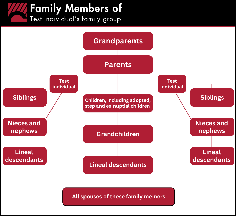 Understanding Family Trust Election in Australia | Causbrooks
