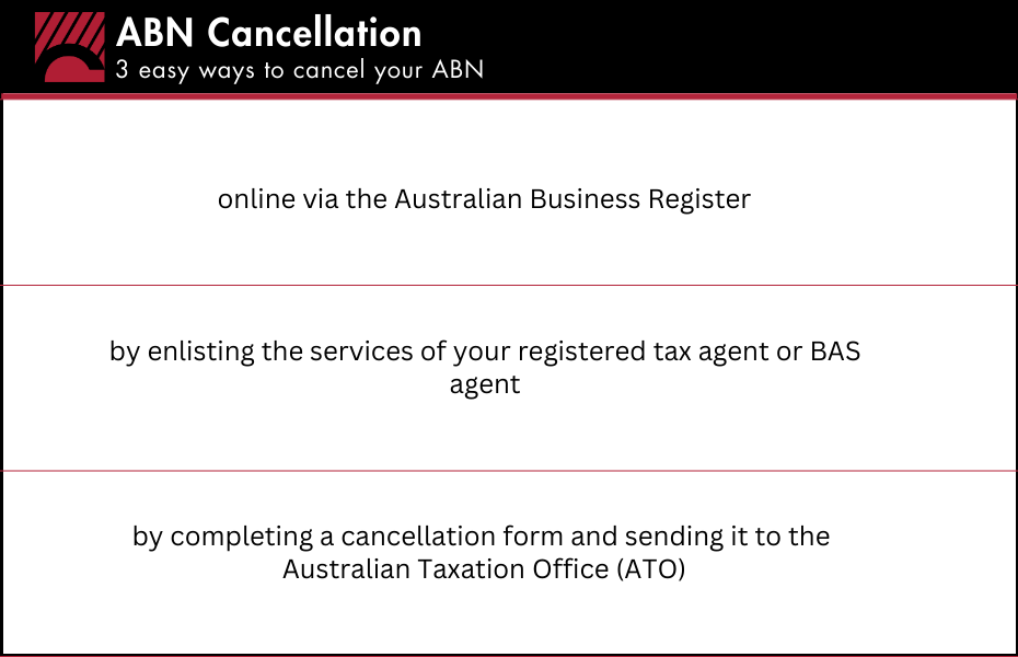 Do I need an ABN: understanding the importance of an Australian ...