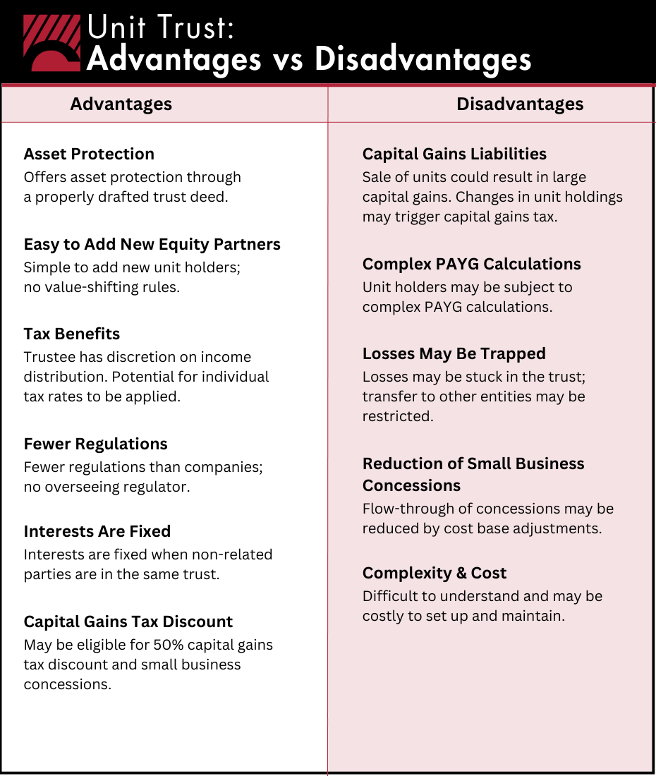 Understanding Unit Trusts | Causbrooks