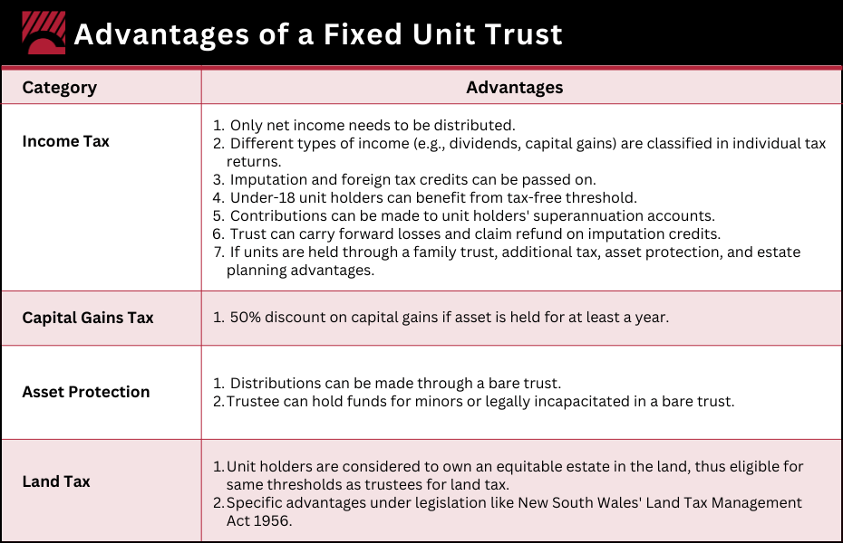 Understanding Unit Trusts | Causbrooks
