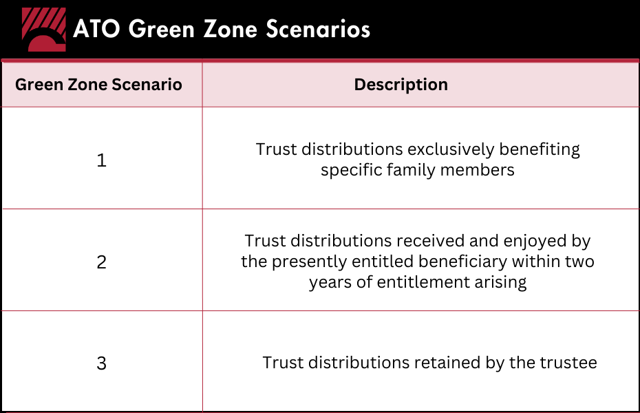 Section 100A changes: trust distributions to the controllers of a discretionary trust | Causbrooks