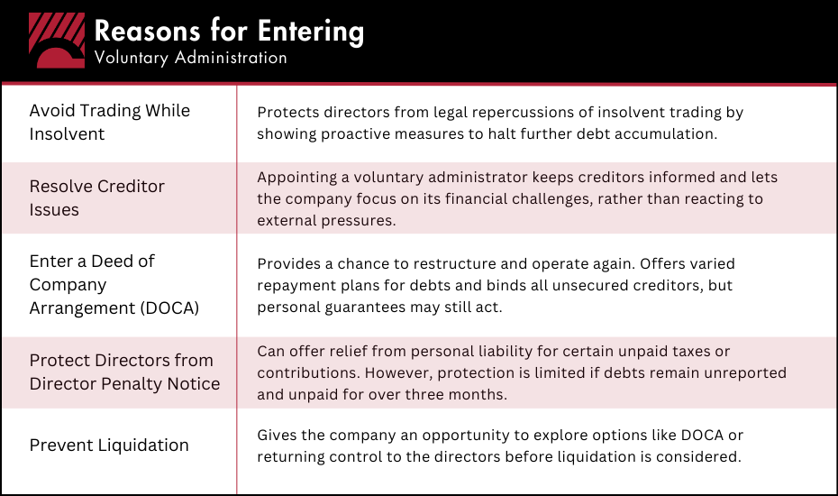 Understanding the role and impact of Voluntary Administration | Causbrooks