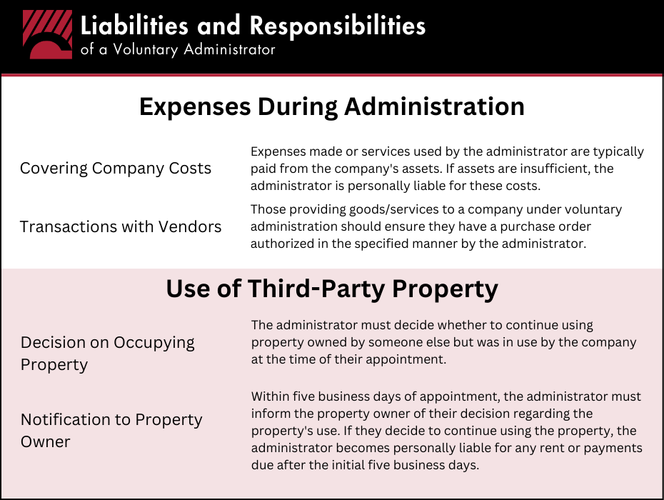 Understanding the role and impact of Voluntary Administration | Causbrooks