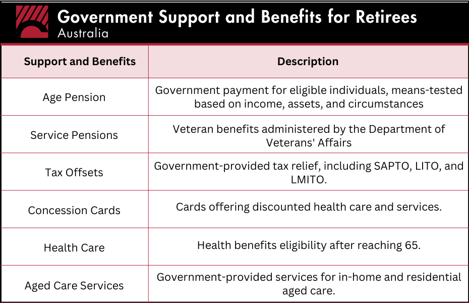 Average retirement age in Australia | Causbrooks