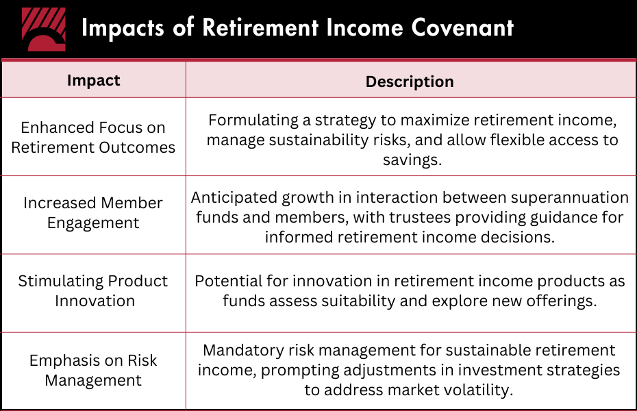 Average retirement age in Australia | Causbrooks