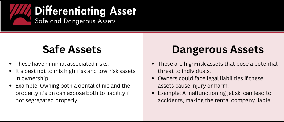 Understanding asset protection: essential strategies for safeguarding ...