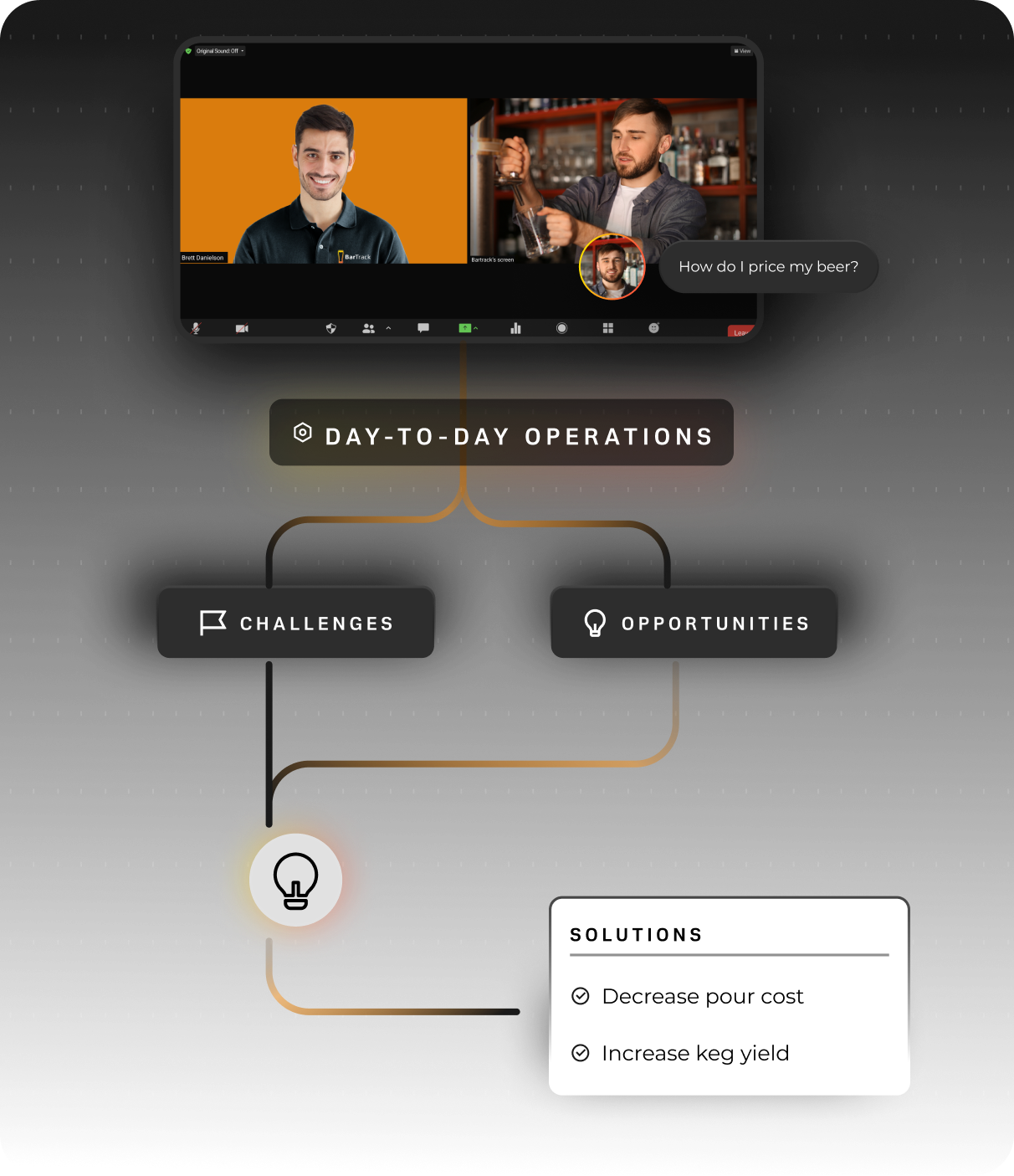 Smart Draft™ System and Solutions | BarTrack