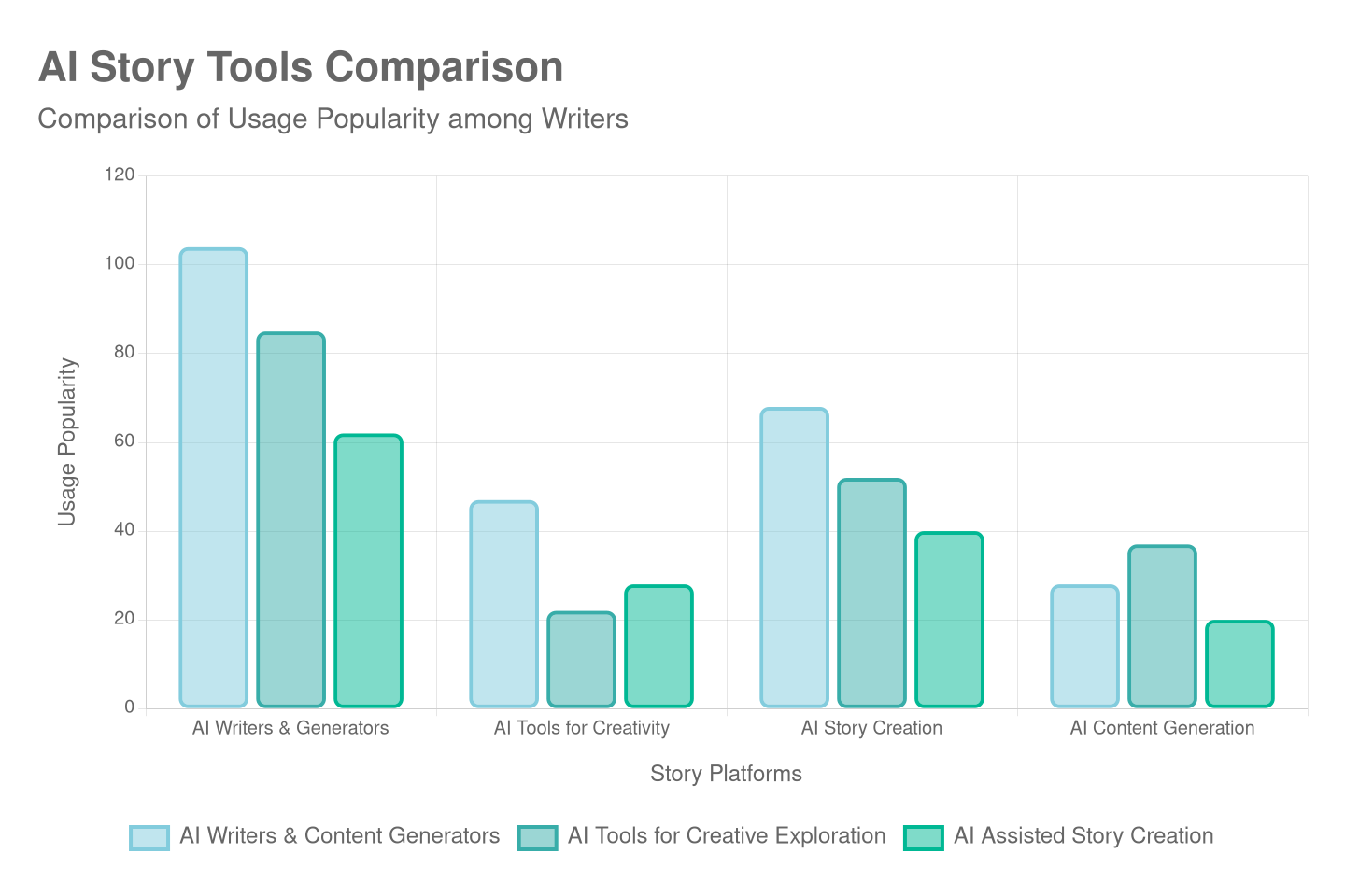 Top Platforms offering Free AI Story Writing: Your go-to for AI Story ...