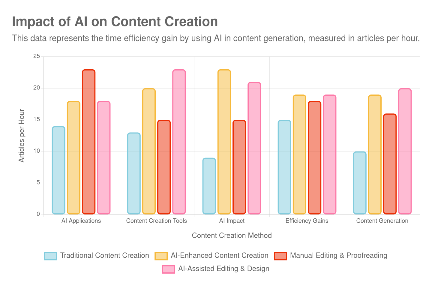 The Power of AI Paragraphs in Modern Content Creation