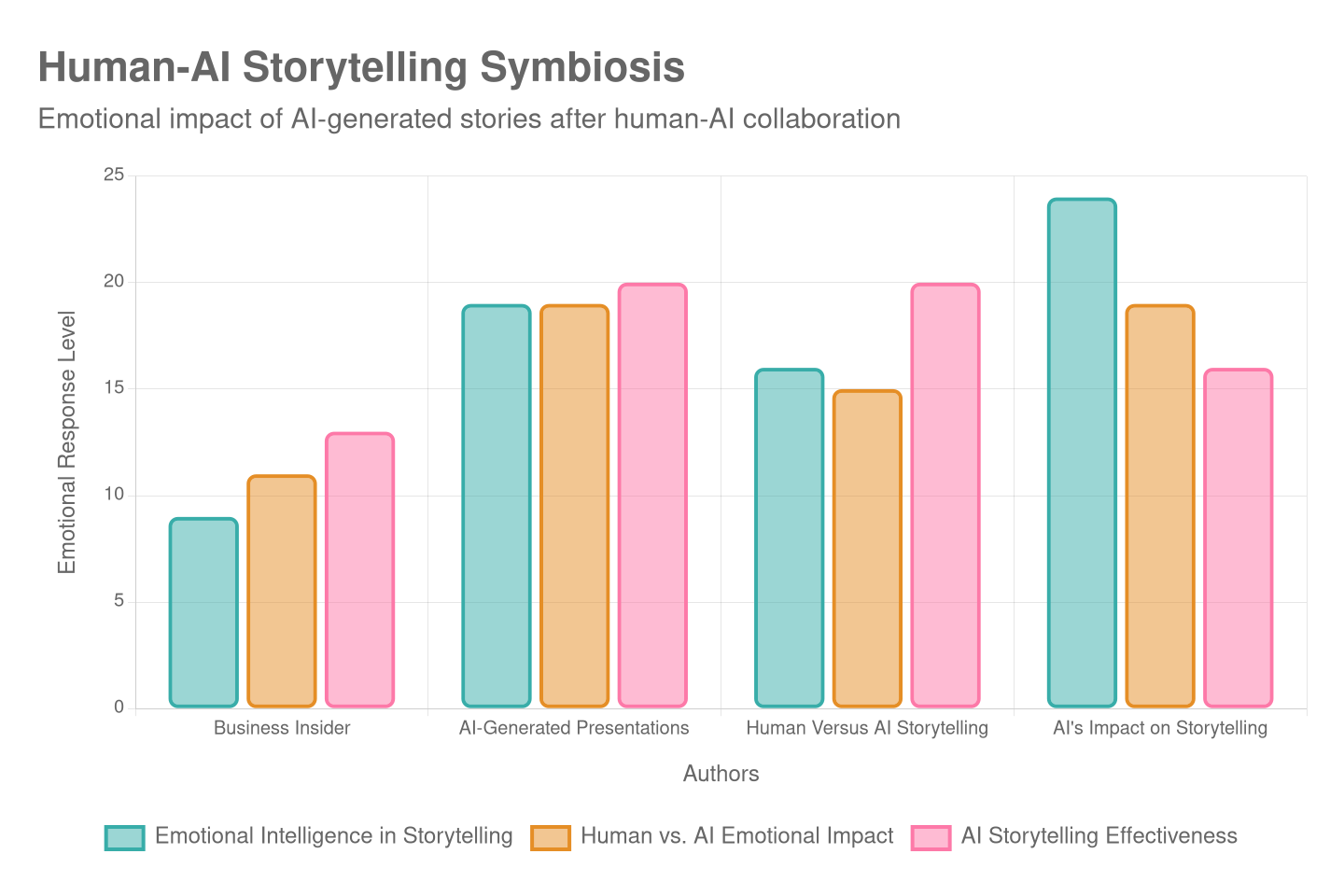 Can AI Story Generators Evoke Emotions? Unlocking the Best AI Story ...